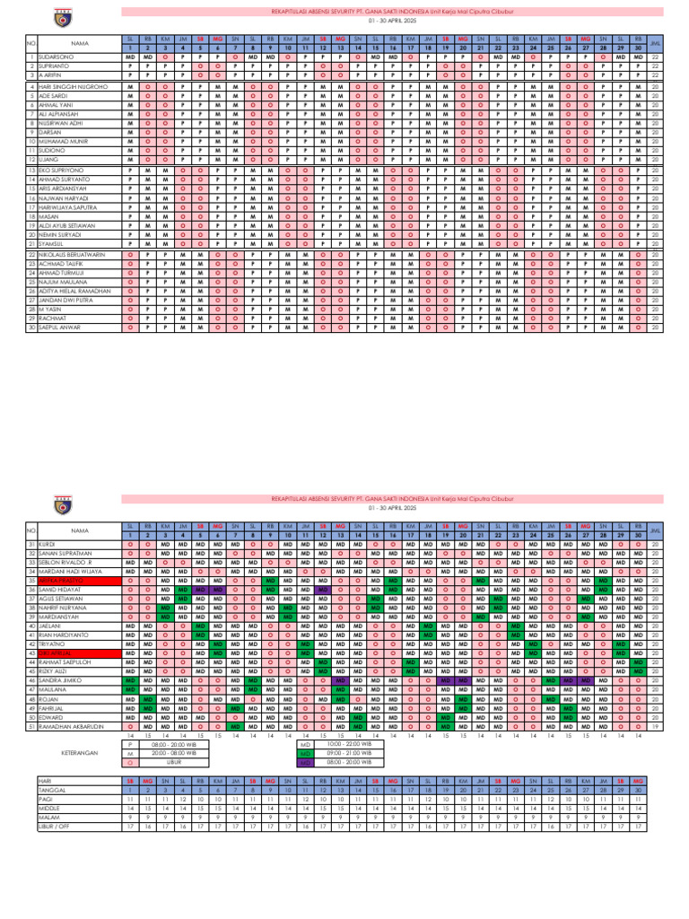 Jadwal Security 2025 | PDF