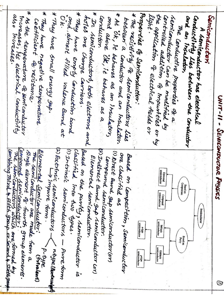 Unit 3 Semiconductor Physics Pdf 4288