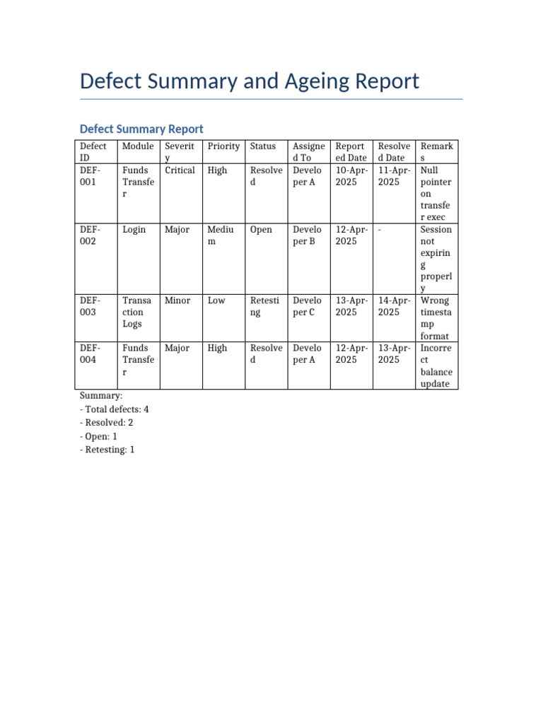 Defect Summary and Ageing Report | PDF