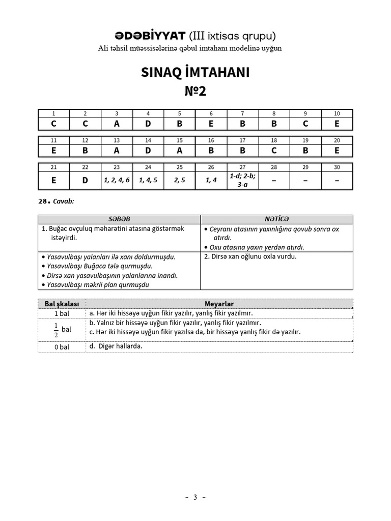 Edebiyyat Qrup 3 AZ Sinaq 2 250401 130034 | PDF
