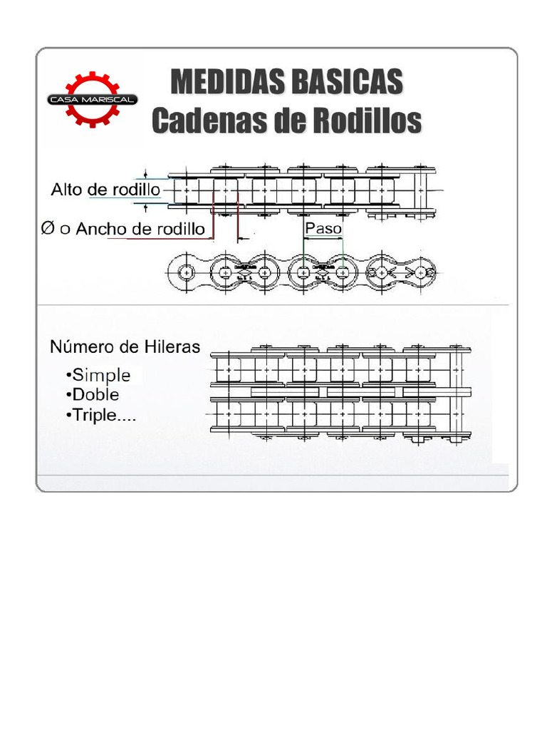 Cadenas de rodillos medidas basicas | PDF