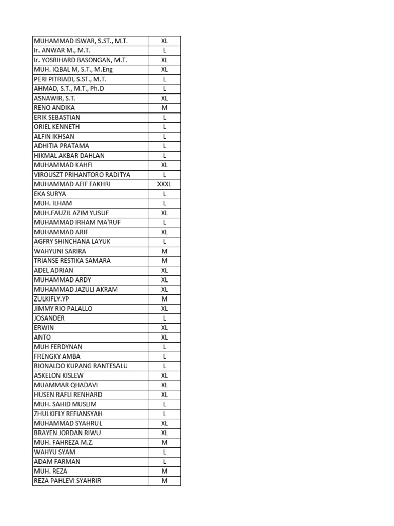 List Baju PDH Alber-2 | PDF
