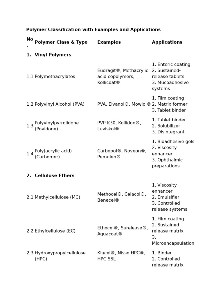 Polymer Classification With Examples and Applications | PDF ...