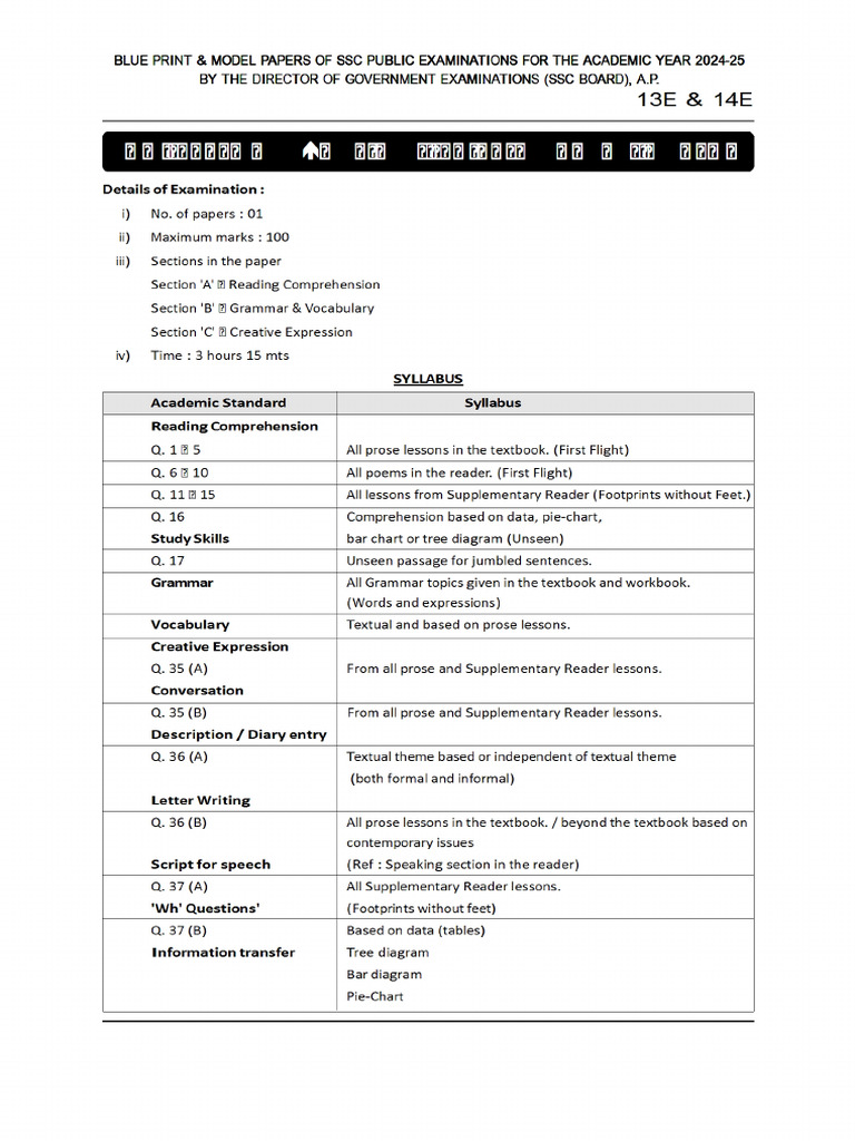 SSC English Blue Print and Model Question Paper 2025 Conv 1 | PDF