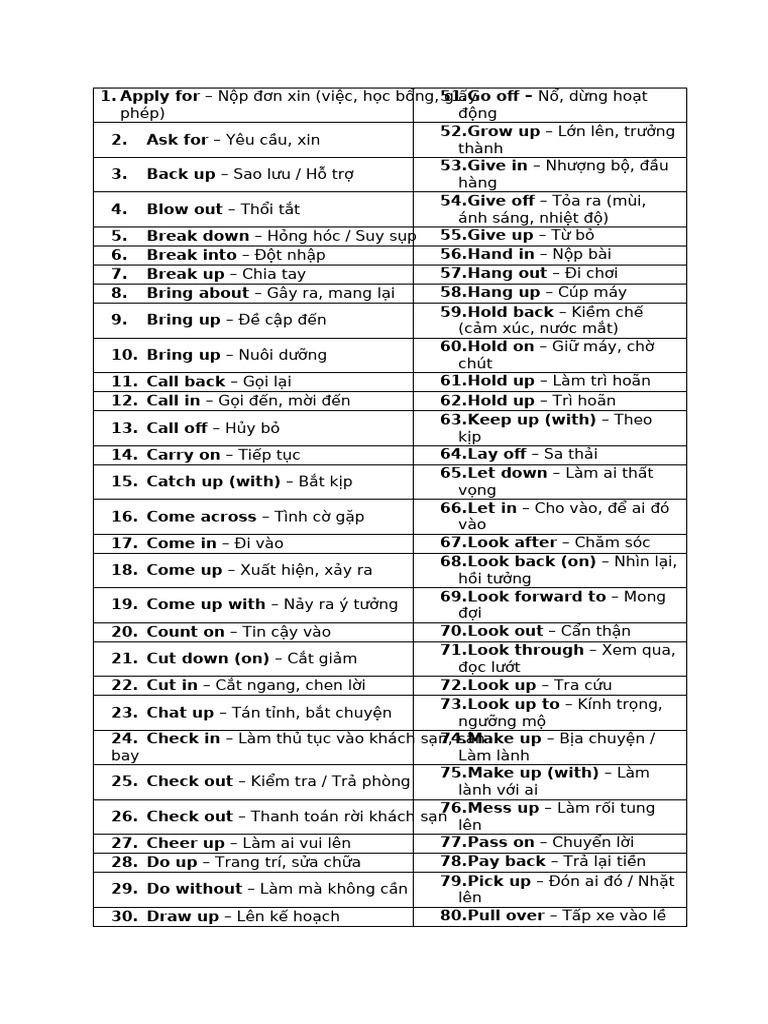 Phrasal Verbs and Their Meanings | PDF