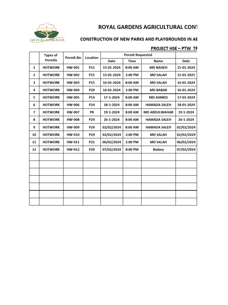 PTW Tracker Hotwork | PDF