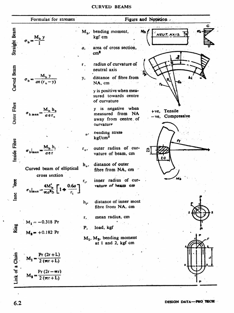 02-Curved Beam | PDF
