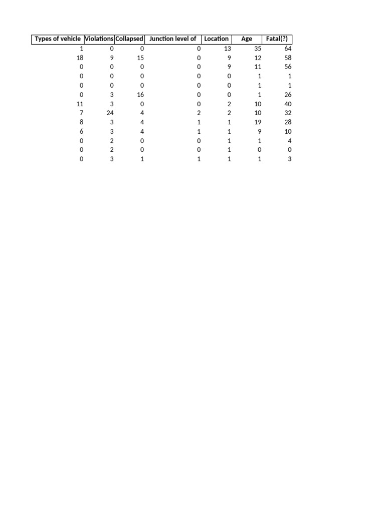 Regression Analysis Output | PDF