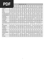 Army ACU Size Chart for Females | PDF