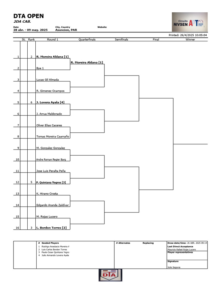 DTA Open 2025 Tournament Overview | PDF