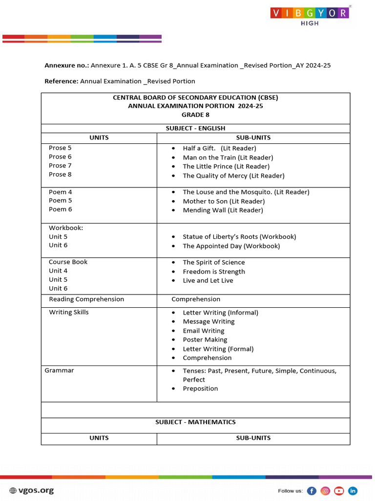 Annexure 1. A. 5 Cbse GR 8 Annual Examination Revised Portion Ay 2024 25 | PDF | Polynomial ...