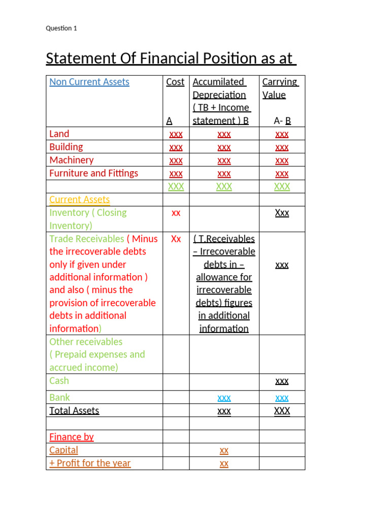 Financial Position Statement Analysis | PDF
