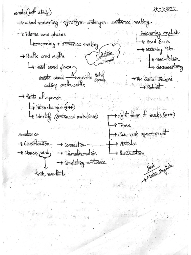 English Note (Redwan 2303108) | PDF