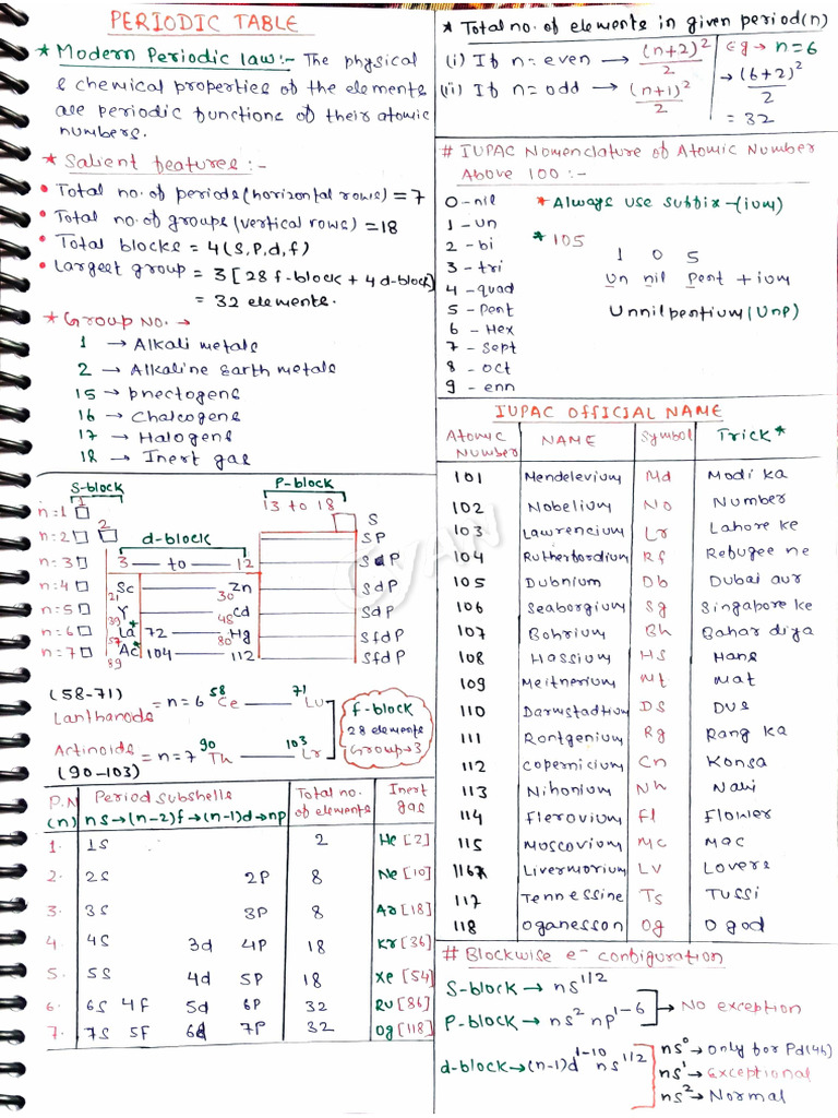 Printable Periodic Table Notes | PDF