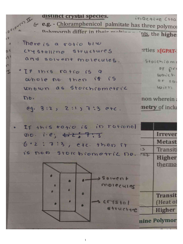Preformulation Notes | PDF