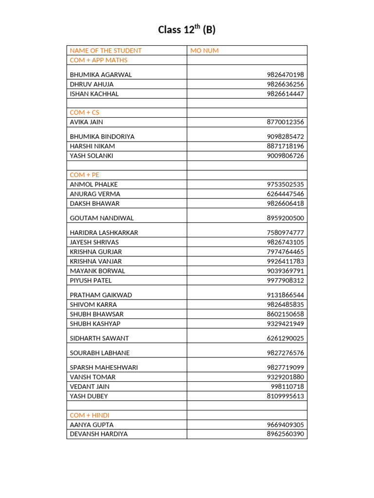 Class 12th B Student Contact List | PDF