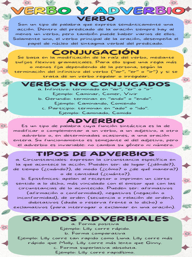Infografía - Categorías Léxicas - Gramaticales II | PDF