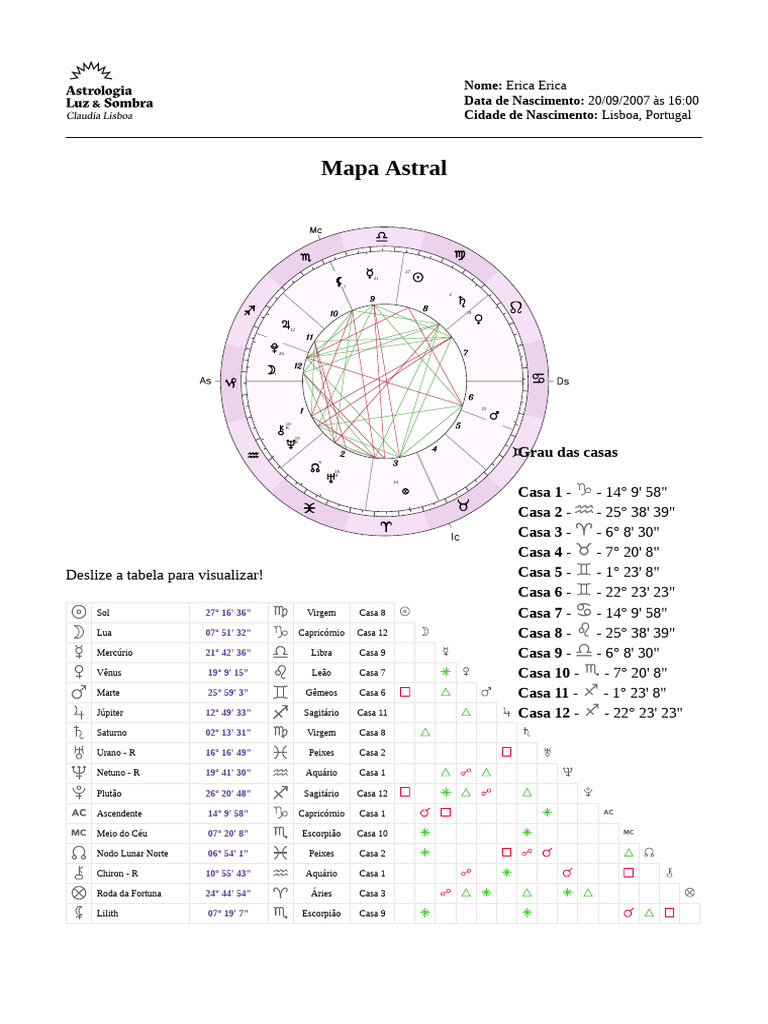 Mapa Astral de Erica: Análise Completa | PDF | Corpos do Sistema Solar ...