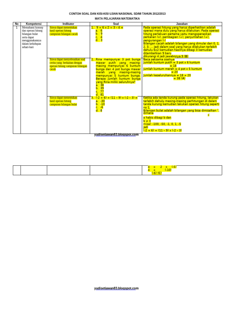 3. KISI-KISI SOAL SAJ Matematika | PDF