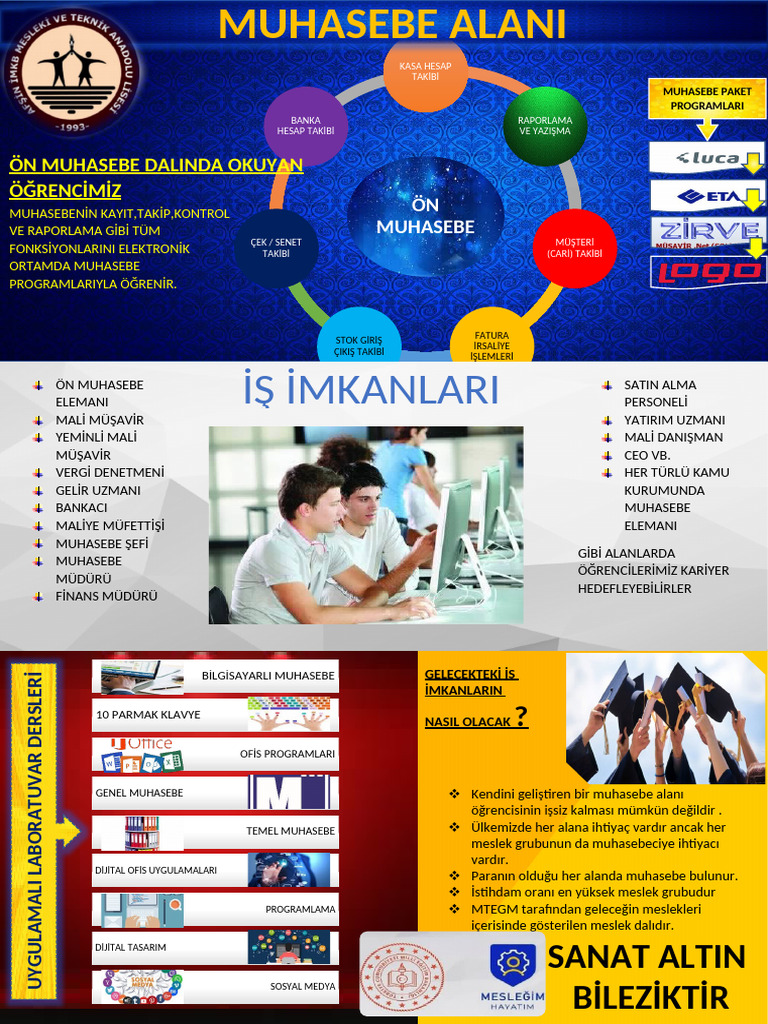 Liseler Icin Muhasebe Alani Afisi 2 | PDF