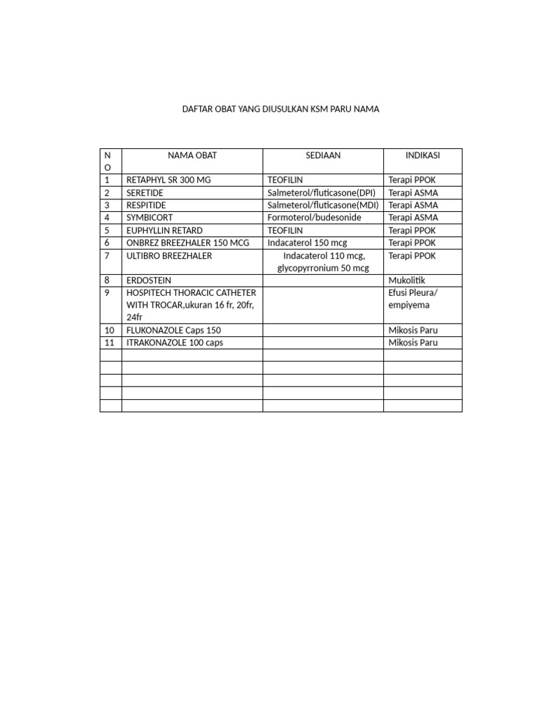 Daftar Obat Yang Diusulkan KSM Paru | PDF