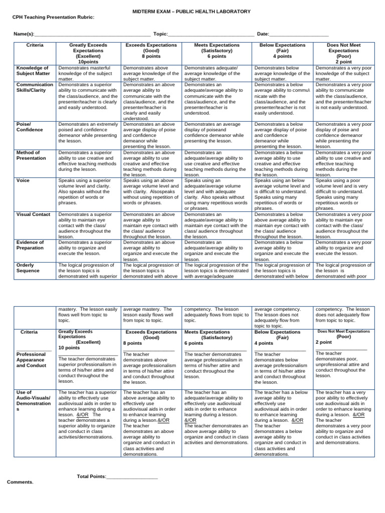 RUBRICS 3 Teaching Presentation Rubric | PDF | Teachers | Behavior Modification