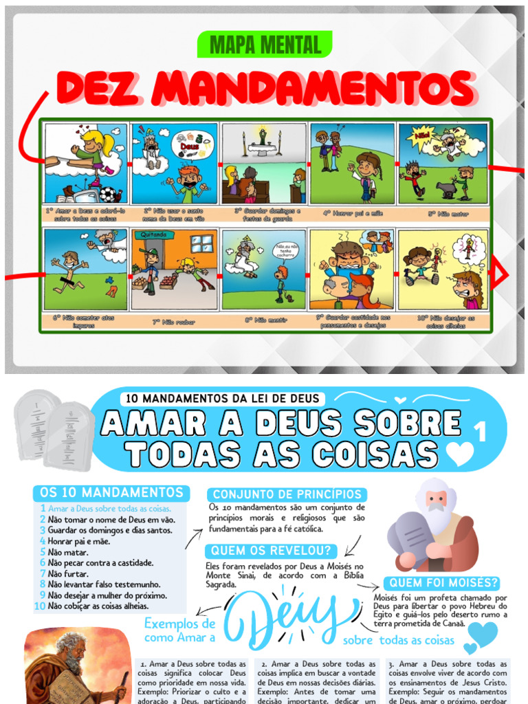 Mapa Mental 10 Mandamentos | PDF | Os Dez Mandamentos | Moisés