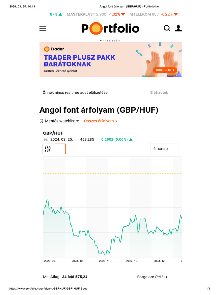 Angol font árfolyam (GBP_HUF) - Portfolio.hu 20230924_20240325 | PDF