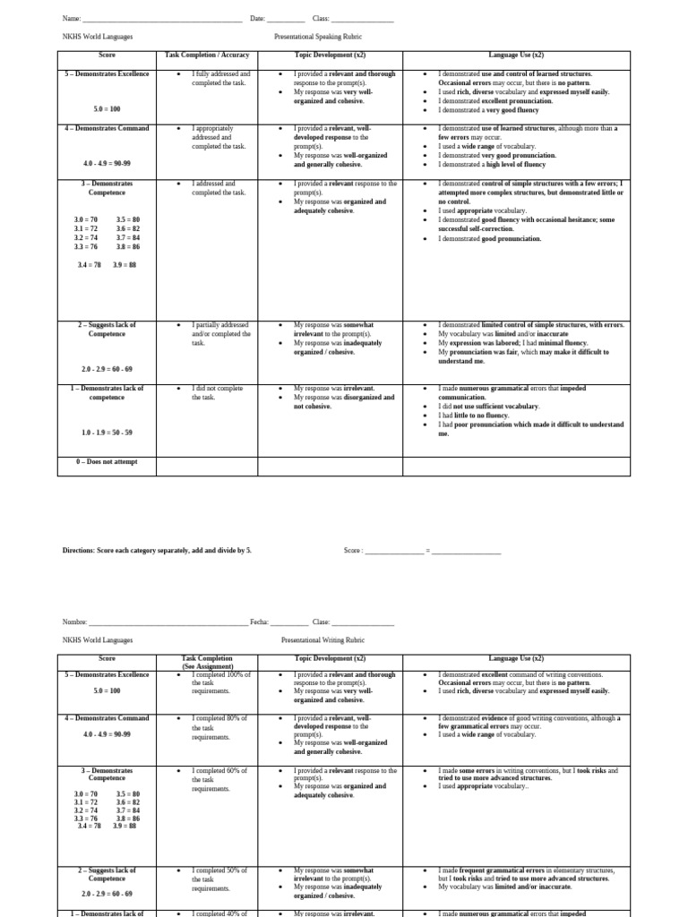 Presentational Speaking Rubric | PDF | Fluency | Sociolinguistics