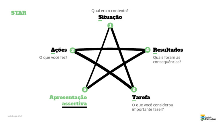 Metodologia STAR: Estrutura e Aplicação | PDF