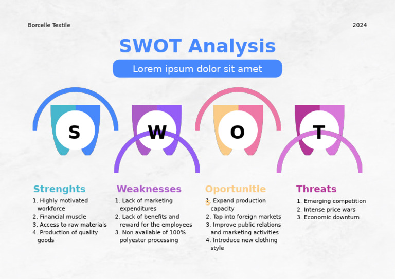 Blue and White Professional SWOT Analysis A4 Document | PDF