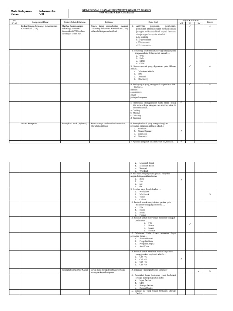 Uas Informatika Kelas 8 Sem Ganjil 2024-2025 | PDF