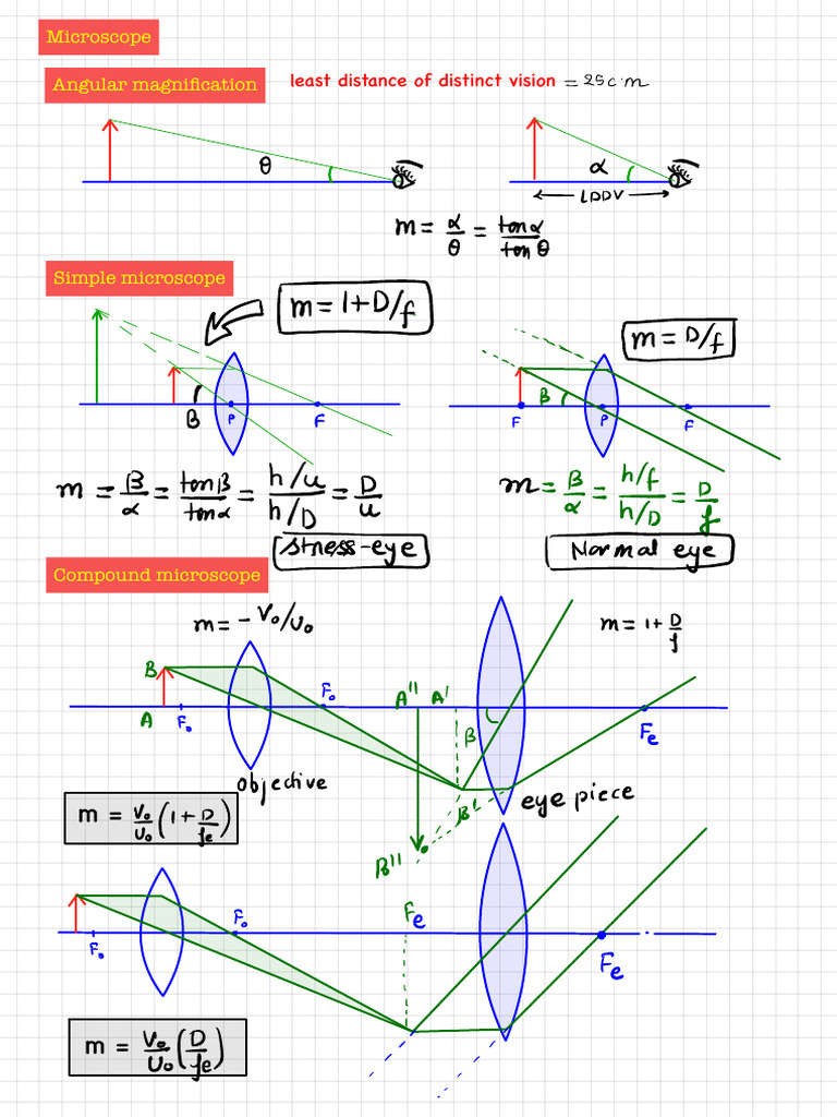 Microscope and Telescope | PDF | Light | Microscopy