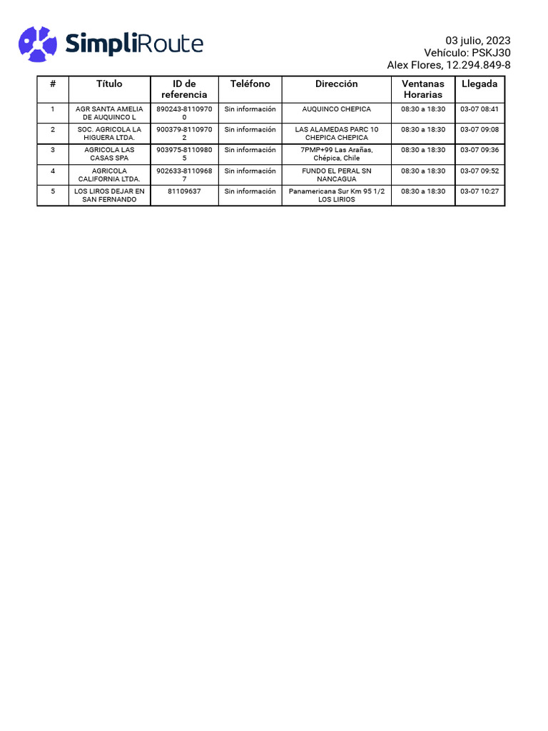 SimpliRoute_Plan_2023-07-03 (7) | PDF