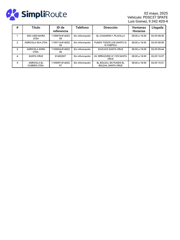 SimpliRoute Plan 2025-05-02 | PDF