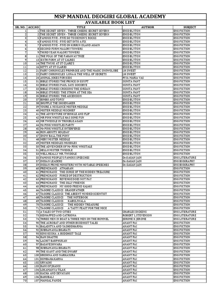 Liabrary Book List | PDF | English Grammar | English Language