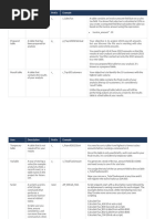 Database Table Naming Conventions | PDF | Acronym | Letter Case