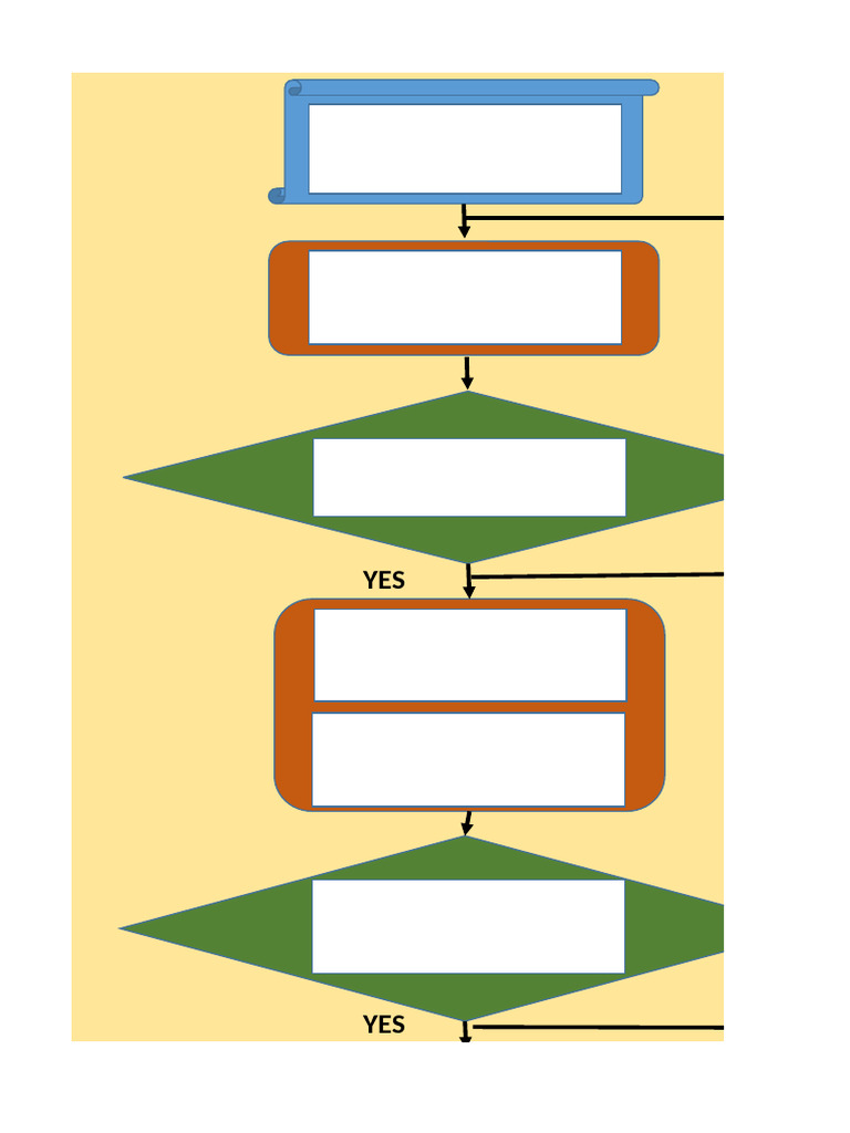 Change Management Process Flowchart | PDF