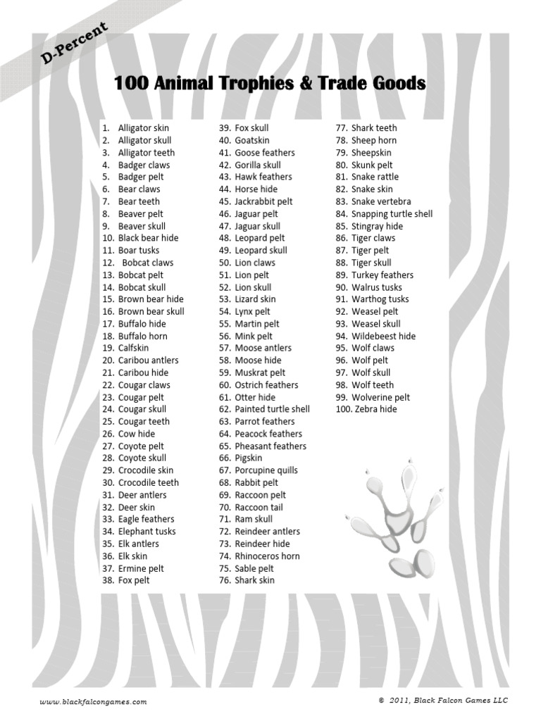D Percent 100 Animal Trophies & Trade Goods | PDF | Fur | Coyote