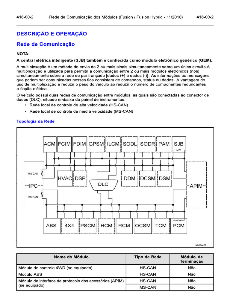 Diagrama Módulos Fusion | PDF