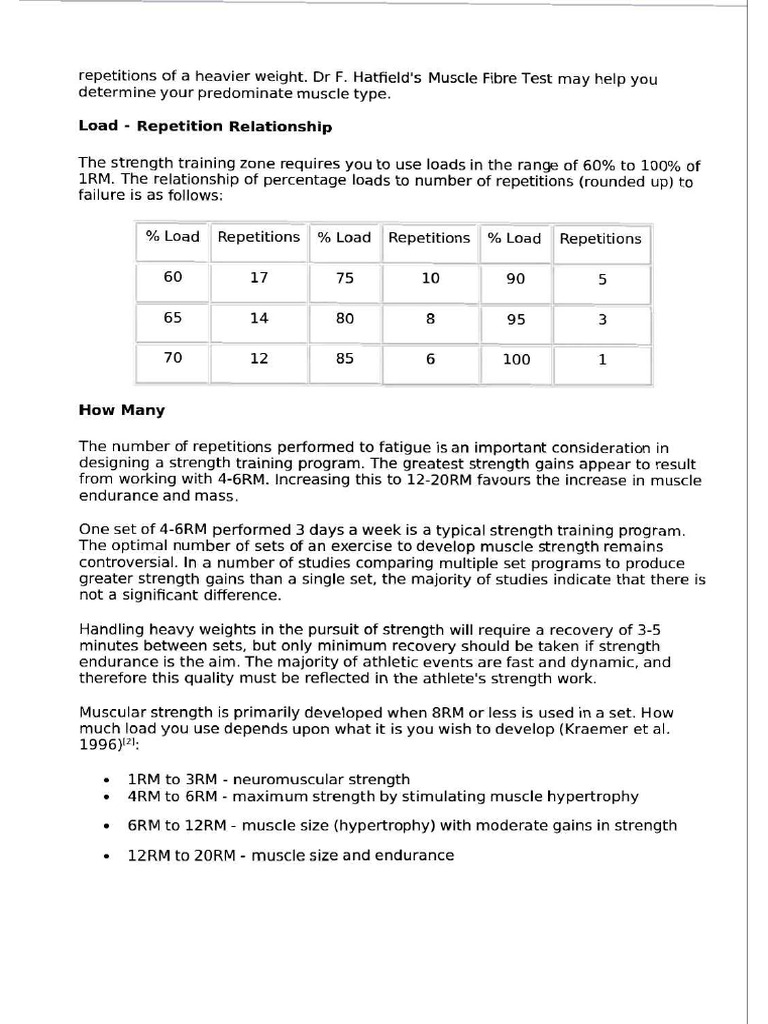 strength training | PDF