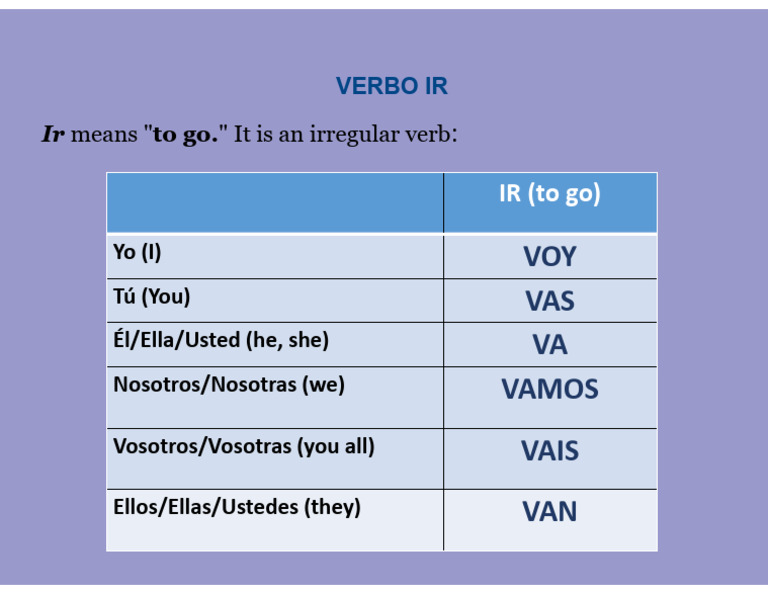Verbo Ir (To Go) | PDF