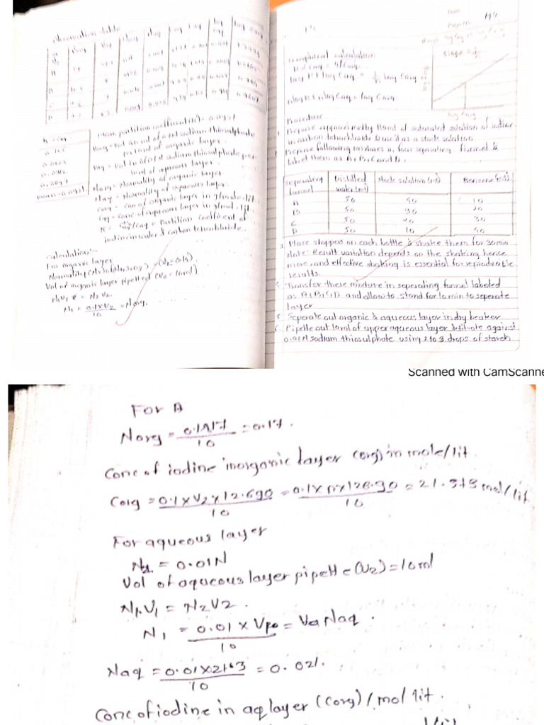 Medchem Journal | PDF