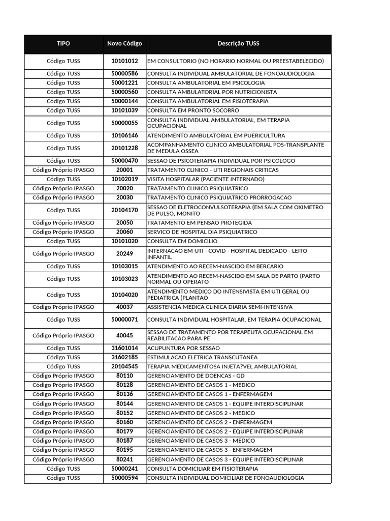 Tabela Mdica Ipasgo - 08.2024 | PDF | Psiquiatria | Eletroencefalografia
