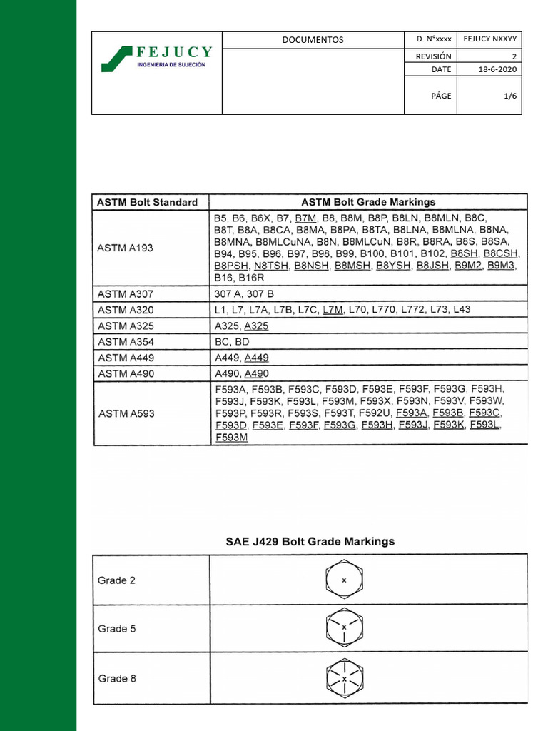 FT_FEJUCY_TABLA DE MARCAS DE CABEZA DE PERNO Y TUERCA | PDF
