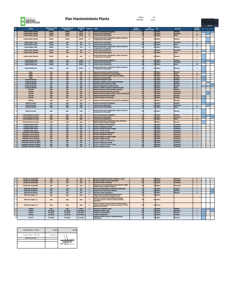 3.- Plan mtto e inventario de equipos. Planta fiordo | PDF