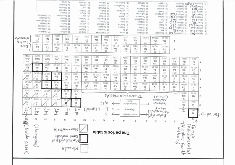 P Table | PDF