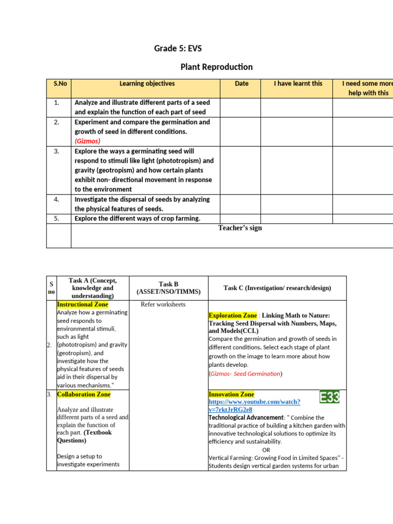 Plant Reproduction Levelled Worksheet - Answer Key.'' | PDF | Seed ...