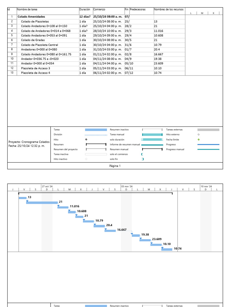 Cronograma Colados | PDF