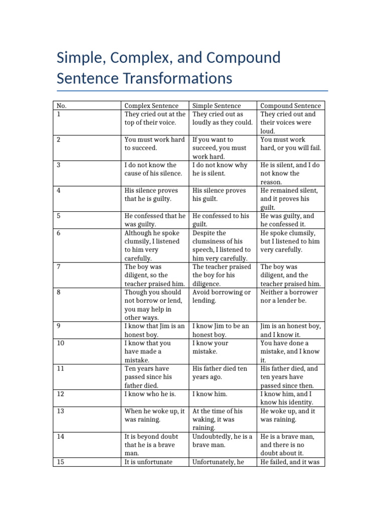 Sentence Transformations Simple Complex Compound | PDF